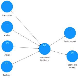 Classification Of Respondents By Gender And Age Source Data Download Scientific Diagram