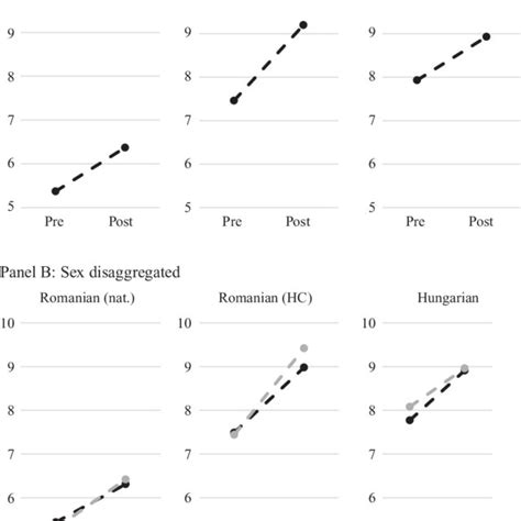 Out Group Attitudes Original And Sex Disaggregated Download Scientific Diagram