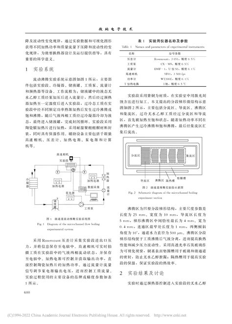 微通道流动沸腾压降及波动性 客户案例 千眼狼 高速相机国产高速摄像机千眼狼revealer 官网