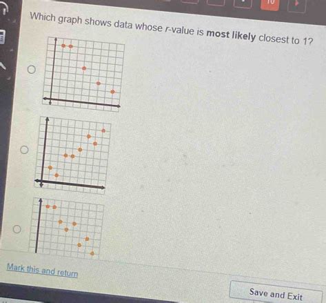 Which Graph Shows Data Whose R Value Is Most Likely Closest To
