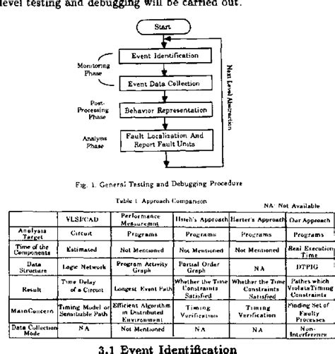 Essential Skills For Software Testers
