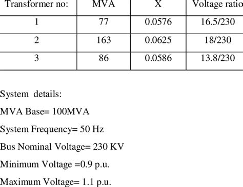 transformer data of wscc 9 bus system download scientific diagram