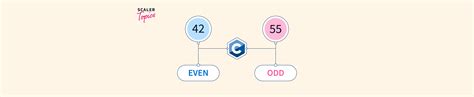 C Program To Check Whether A Number Is Even Or Odd Scaler Topics