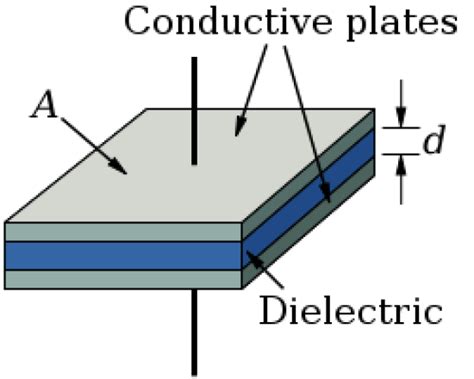 Difference Between Inductance And Capacitance Compare The Difference Between Similar Terms