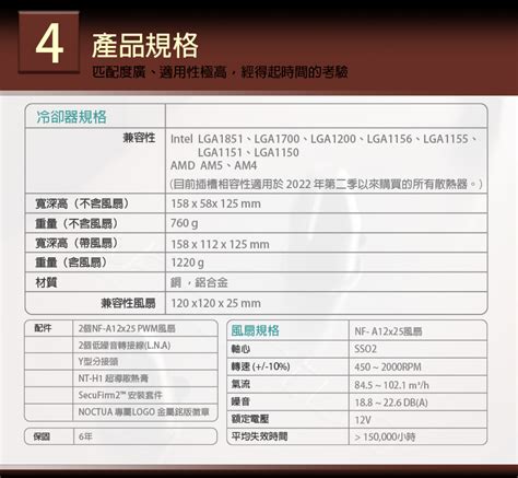 【現貨】貓頭鷹 Noctua Nh U12a 非對稱單塔 七導管 雙扇 靜音 Cpu散熱器 蝦皮購物