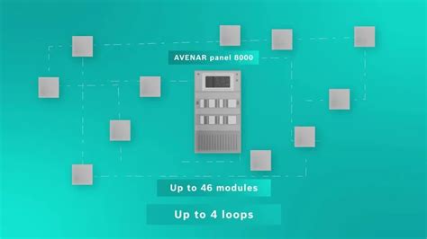 Bosch 2 Loop Avenar Panel 2000 At ₹ 150000piece In Raigarh Id