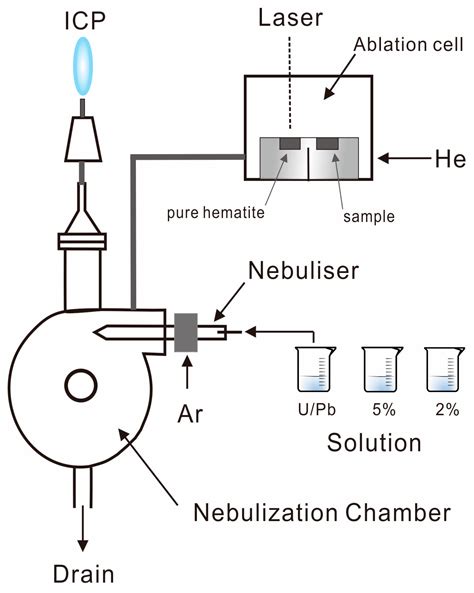 Makeup Gas Icp Ms Saubhaya Makeup