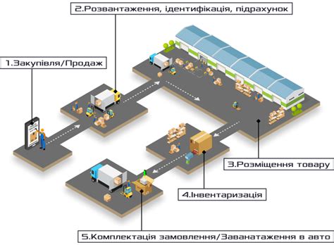 Logisticon Логістичний ІТ Консалтинг