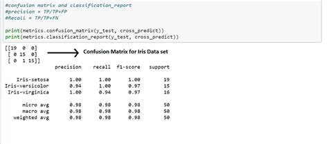 Understanding Confusion Matrix And Applying It On Knn Classifier On