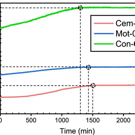 Resistivity Of Specimens With Different Material Types Download Scientific Diagram