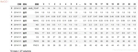 李宏毅2020机器学习作业1 linear regression：预测pm2 5 李宏毅pm2 5预测 csdn博客
