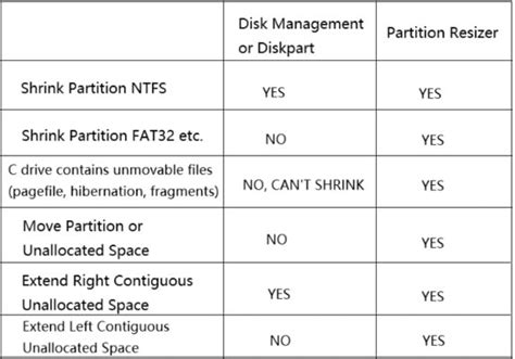How To Shrink C Drive Windows 11 10 Beyond Limit