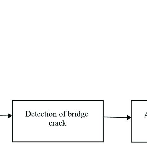 Concrete Bridge Crack Original Image Download Scientific Diagram