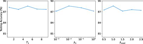 Figure 1 From Quantitatively Measuring And Contrastively Exploring