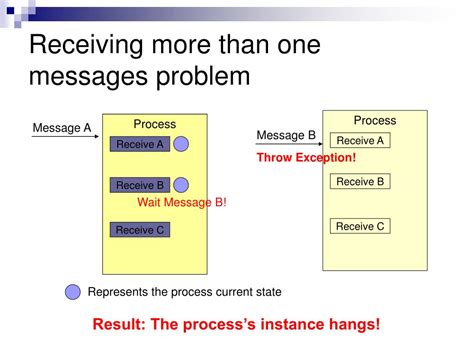 ppt using bpel to implement “classical tutorial course” powerpoint