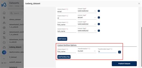 Iceberg Partition At Daniel Bohanan Blog
