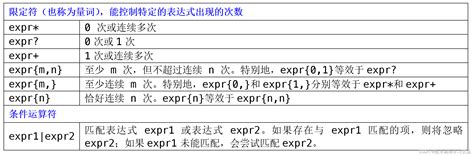 第6章：632 一张表总结正则表达式的语法 （matlab入门课程） Csdn博客