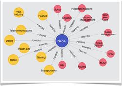 Graph Databases Neo J Dean Yergens