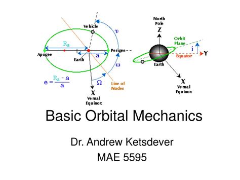 Orbital Motion Definition Physics At Lynell Johnston Blog