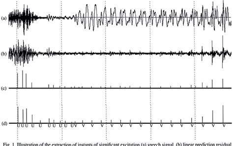 Figure 1 From Prosodic Manipulation Of Speech Using Knowledge Of Instants Of Significant