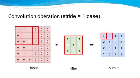 deep learning for molecules introduction to chainer chemistry ppt