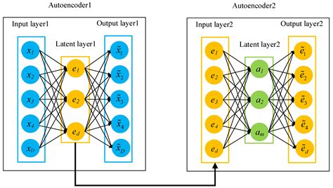 symmetry free full text saae dnn deep learning method on intrusion