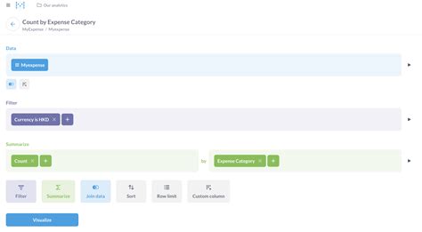 Underdoc Tutorial Expense Analytics Using Metabase And Llm With Receiptinvoice Images Part 1