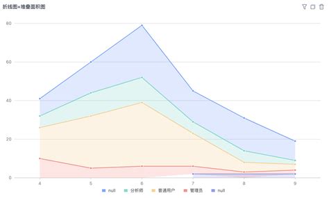 Component Introduction Help Center Sensors Analytic