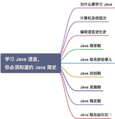 学习 Java 语言，你必须知道的 Java 简史 知乎