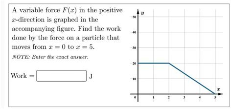 solved a variable force f 2 in the positive direction is