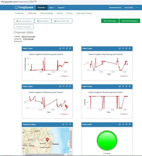 Iot Smart Irrigation Monitoring And Control System