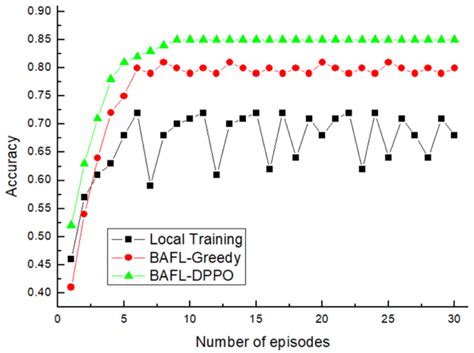 Asynchronous Federated Learning System Based On Permissioned Blockchains
