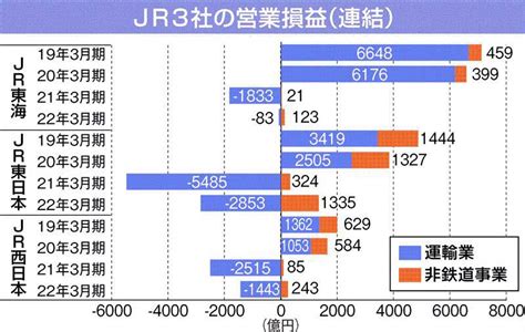 Jr By