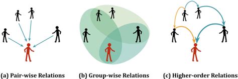 figure 1 from higher order relational reasoning for pedestrian