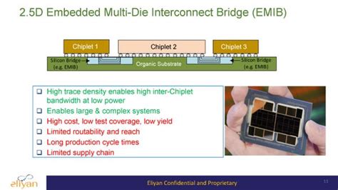 How Eliyan Raised 40 Million From Tracker Intel And Micron Business Insider
