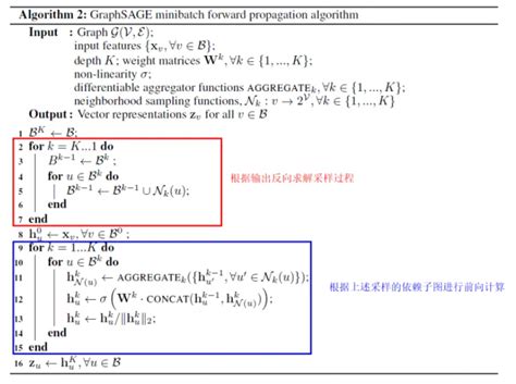 联邦gnn综述与经典算法介绍 京东云开发者 博客园