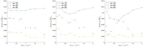 Mse Of Ise Un Statistics Over 500 Realisations For The Example In Download Scientific Diagram