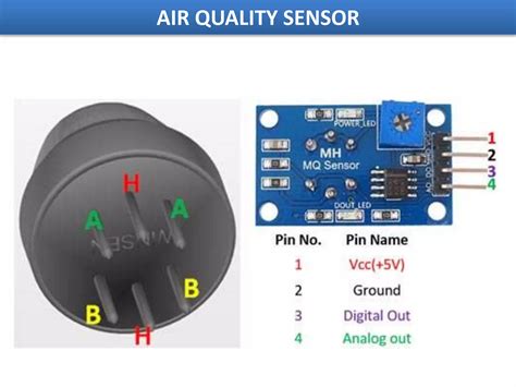 iot based air quality and monitoring by using arduino pptx indoor environmental quality