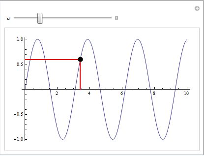 Plotting Making A Plotted Curve Interactive Mathematica Stack Exchange
