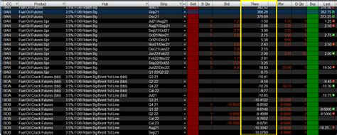 Streamline Your Trading With Webice