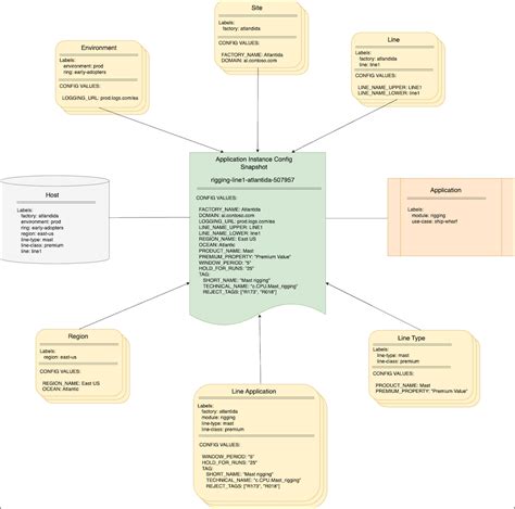Gitops を使用したマルチクラスター環境でのワークロード管理 Azure Arc Microsoft Learn