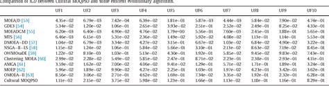 table 1 from a new quantum behaved particle swarm optimization based on
