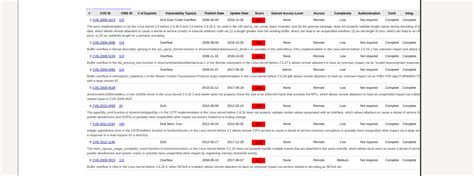 Graphics Figure Position Left TeX LaTeX Stack Exchange