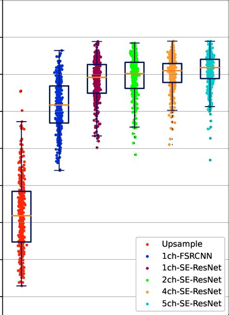 Iou Evaluation Results For The Focal Volume With The Methods Of Download Scientific Diagram