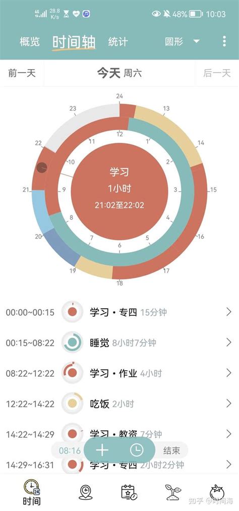 爱时间复盘笔记—day 10 知乎