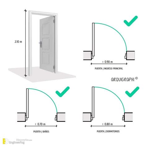 Design Tips And Utilities By Arquigraphi Artofit