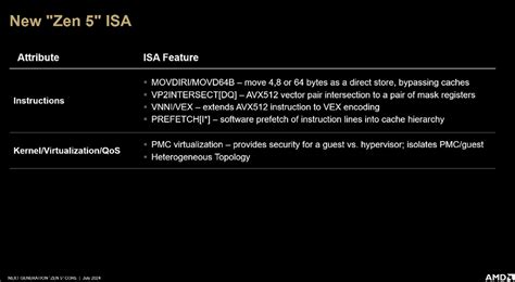 Amd Zen5 A Deeper Dive Into Architecture