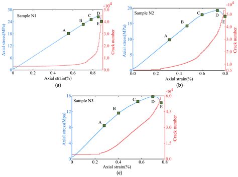 Energies Free Full Text Computed Tomography Observation And Image Based Simulation Of