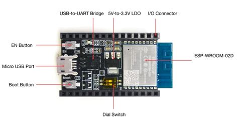 Espressif ESP8266 DevKitC 02D F Zestaw Rozwojowy Z ESP8266 Elty Pl