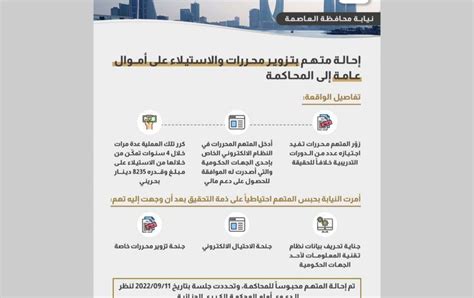 النيابة إحالة متهم بتزوير محررات والاستيلاء على أموال عامة إلى المحاكمة
